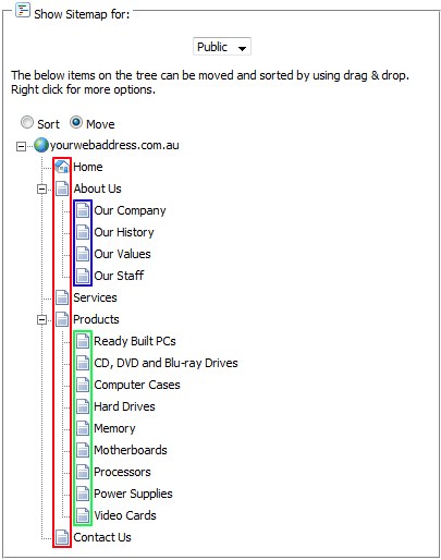 Introduction to Navigation & Sorting web pages